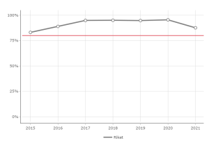 GynOp - Nationella kvalitetsregistret inom gynekologisk kirurgi