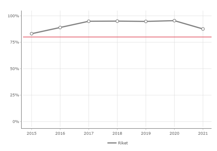GynOp - Nationella kvalitetsregistret inom gynekologisk kirurgi