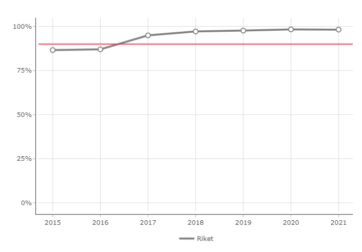 GynOp - Nationella kvalitetsregistret inom gynekologisk kirurgi