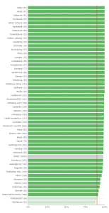 GynOp - Nationella kvalitetsregistret inom gynekologisk kirurgi