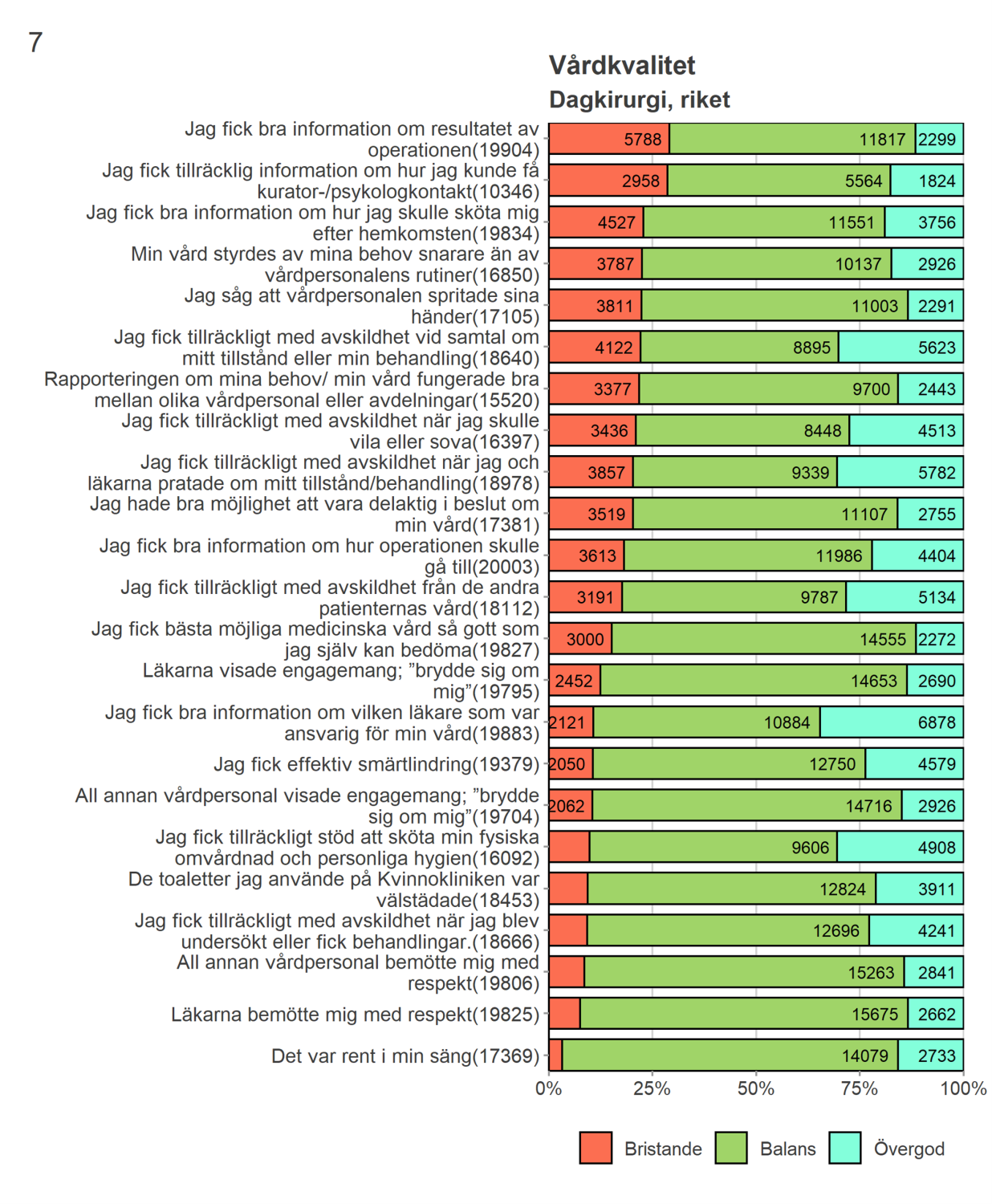 GynOp - Nationella kvalitetsregistret inom gynekologisk kirurgi