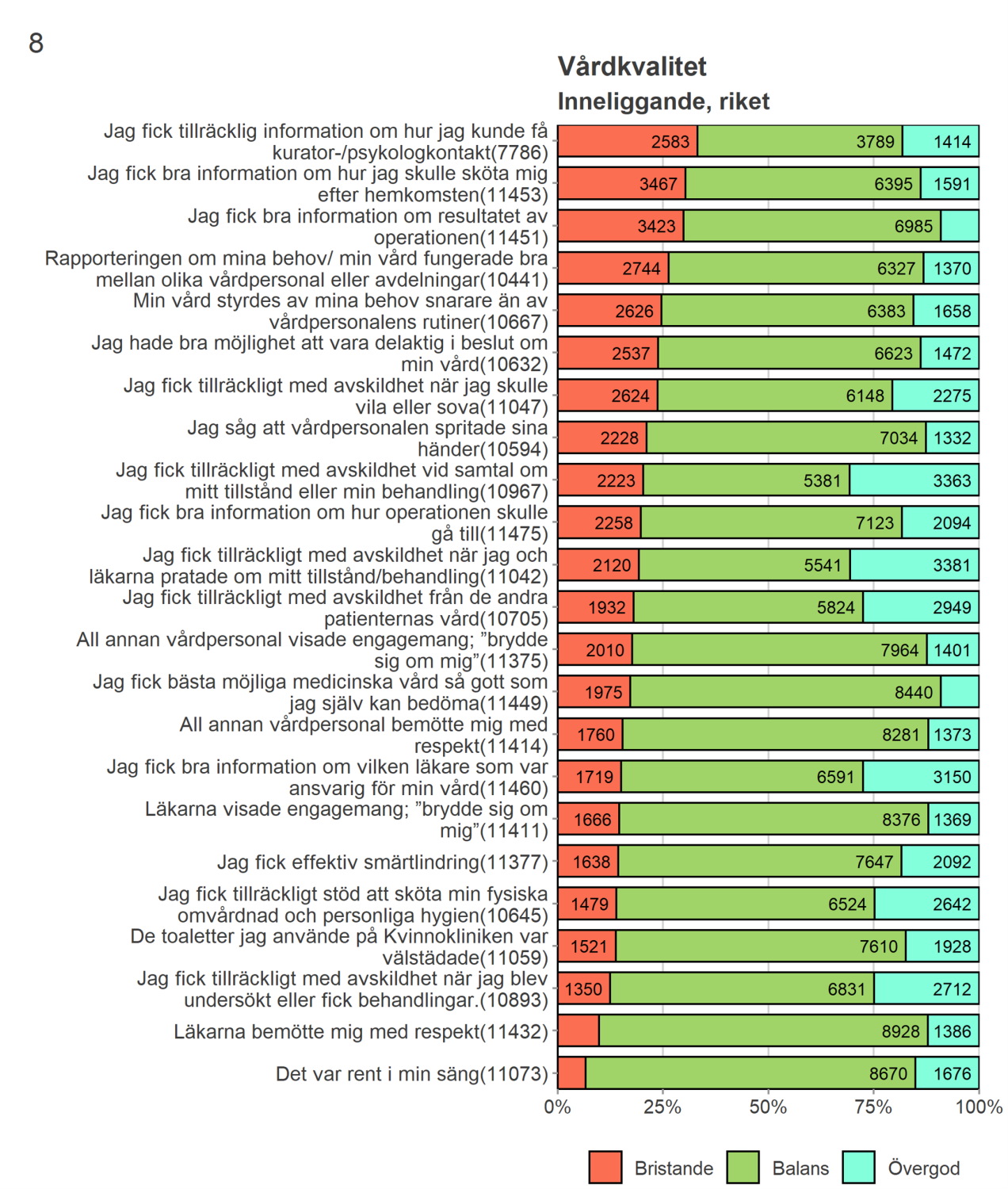 GynOp - Nationella kvalitetsregistret inom gynekologisk kirurgi
